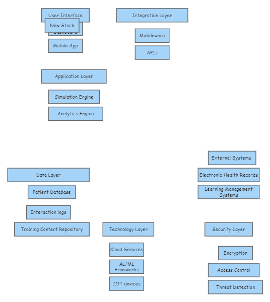 Baseline Target Architecture | Insight Maker Baseline Target Architecture | Insight Maker