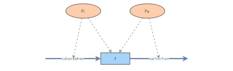 Lab6_1f | Insight Maker