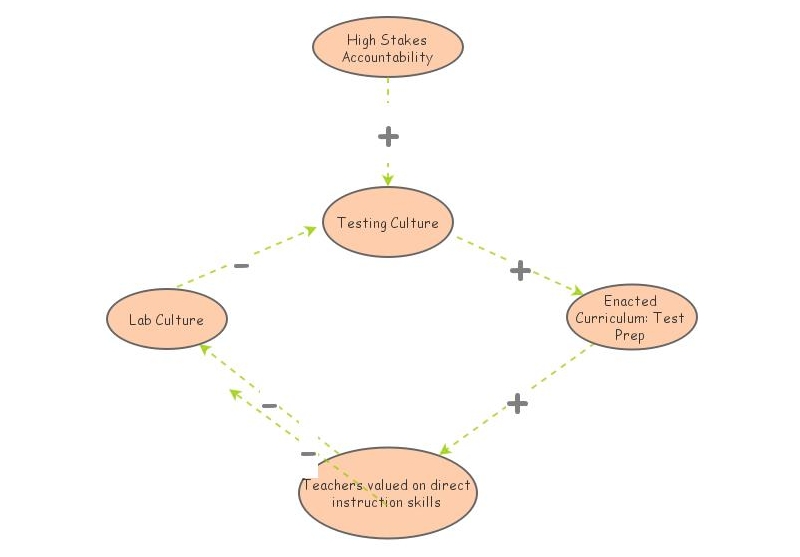 Revised Model 1 | Insight Maker