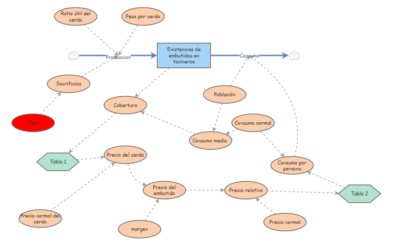 Modelo 1 | Insight Maker