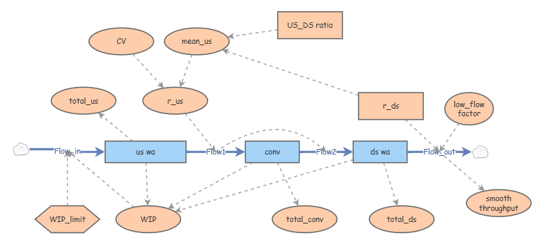 simple_chain | Insight Maker