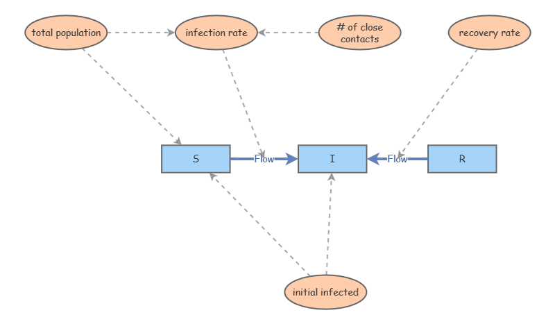 SIR-S24 | Insight Maker