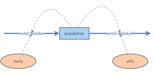 exp. modell | Insight Maker