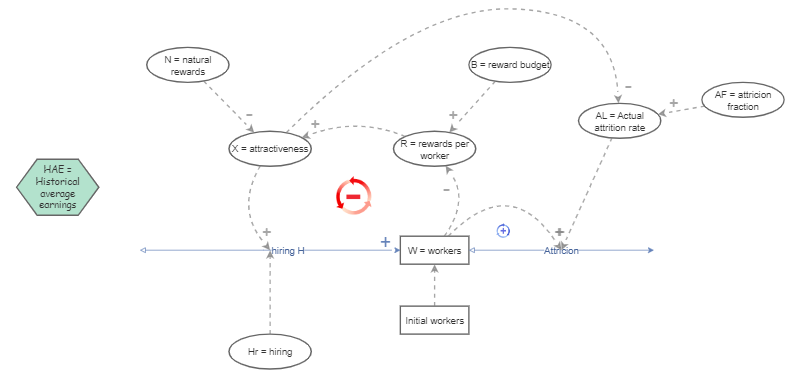 Assignment 1 right model question 8 | Insight Maker