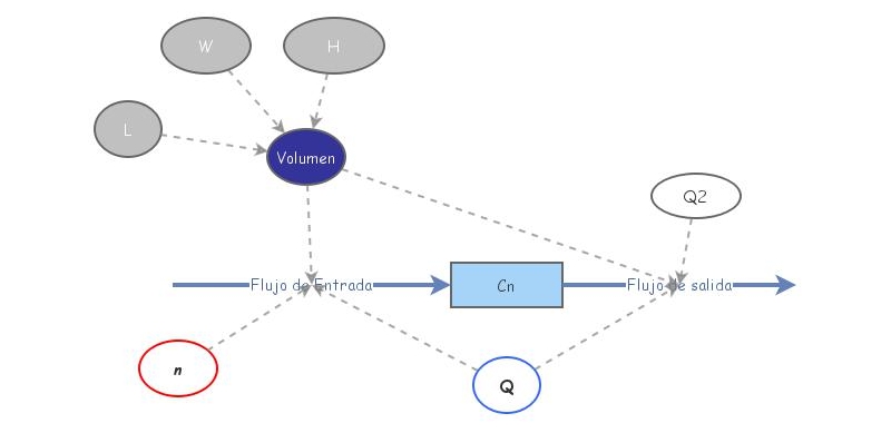 Simulación | Insight Maker