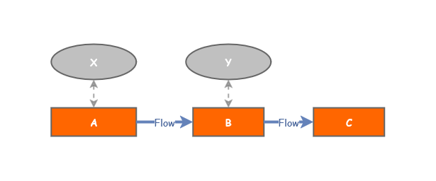 Clone of Total Production System | Insight Maker