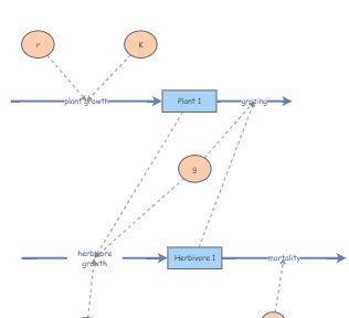 Practice Insight Maker