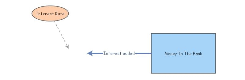 New Model Insight | Insight Maker