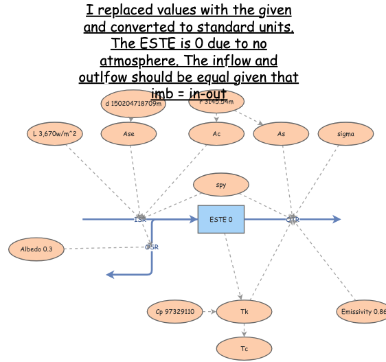 Clone of Graybody Energy Balance Model | Insight Maker