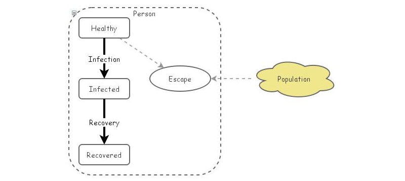 Hann Lam Woo - Agent Based Model | Insight Maker