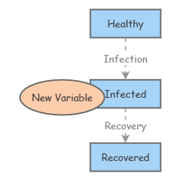Disease Dynamics | Insight Maker