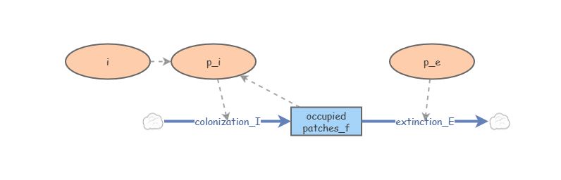 Lab5_Part2_Payette | Insight Maker