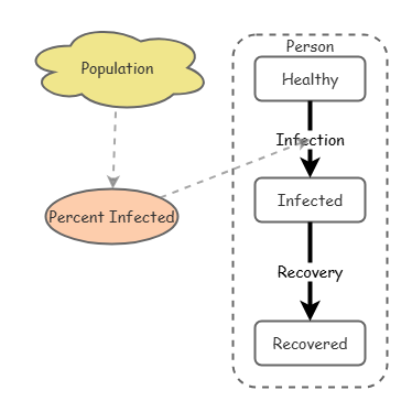 Часть 3 | Insight Maker