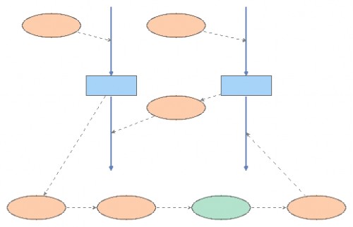 Investigation of Predator/Prey Modal 1 | Insight Maker