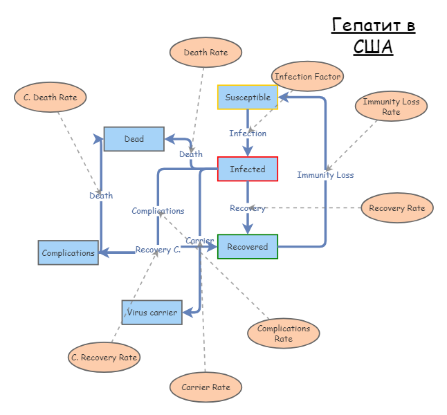 Control work 2nd part systemic | Insight Maker