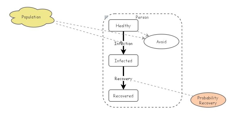 Simple Disease Agent Spatial Avoidance Model | Insight Maker