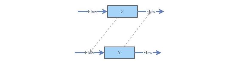 Phase Plane X and Y | Insight Maker