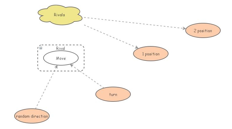 Board Game2 | Insight Maker