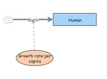 Human_Population_Growth | Insight Maker