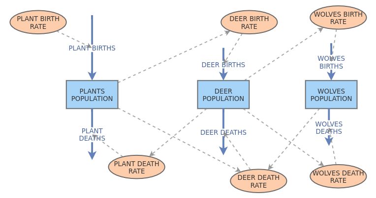 First Insight Insight Maker