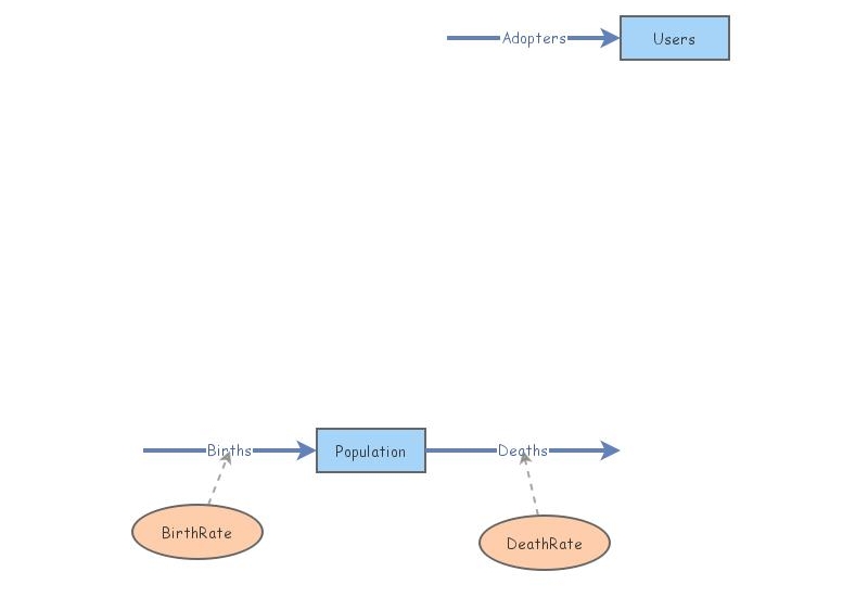 ANH_Adoption | Insight Maker