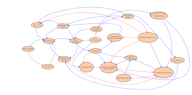 9/19 Assignment | Insight Maker