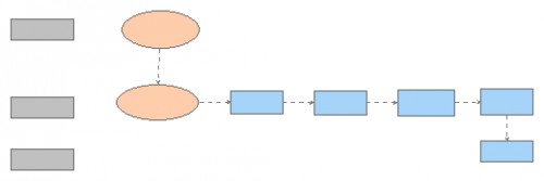 Level 2 Card Printing Process Innovation | Insight Maker