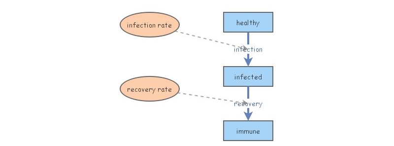 SD tutorial | Insight Maker