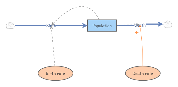 practice | Insight Maker