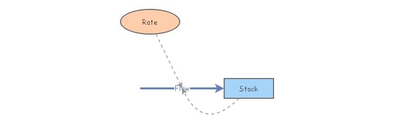 Exponential Growth Model | Insight Maker