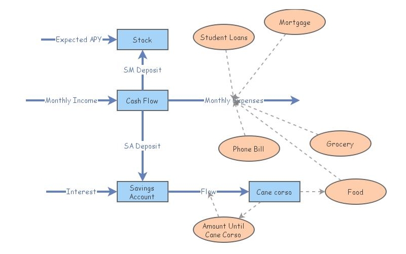 Math modeling project | Insight Maker
