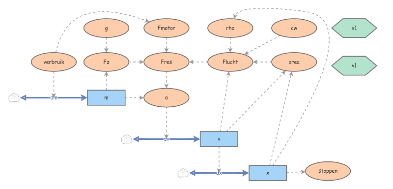model 8 | Insight Maker