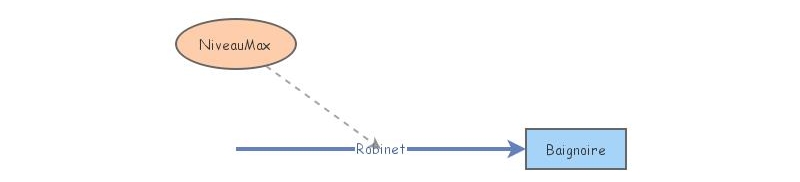 Serie 6 ex 2 | Insight Maker