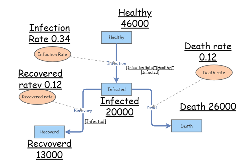 sd model | Insight Maker