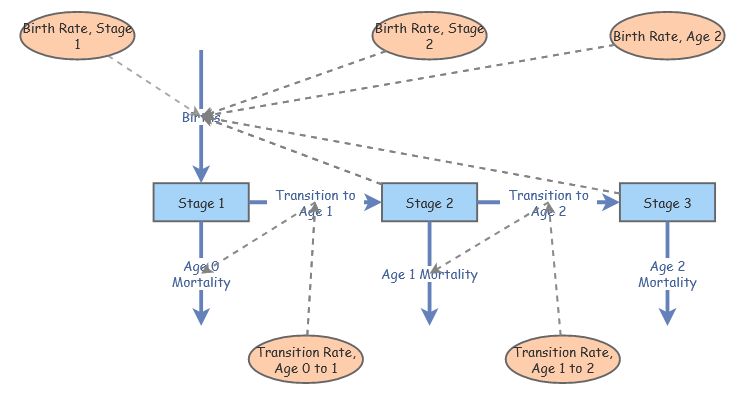 Lab 4: Clone of Clone of Insight Model for NRES470 Lab Three, Modified ...