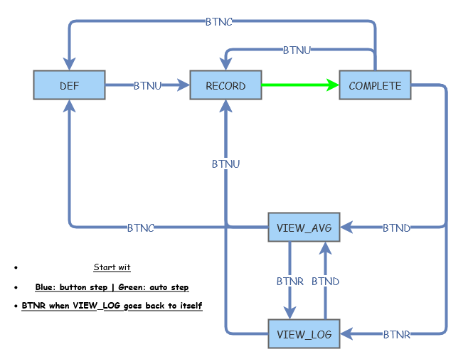 SoC_Temp_Sensor | Insight Maker