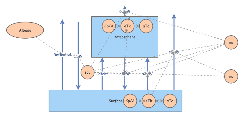 module 3 | Insight Maker