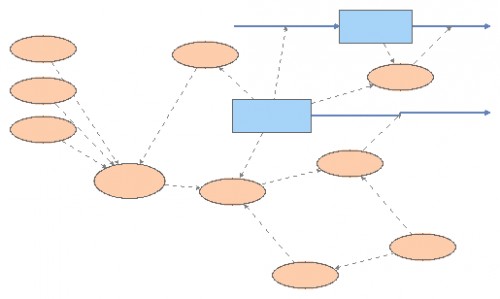Vallende voorwerpen model 2.0 | Insight Maker