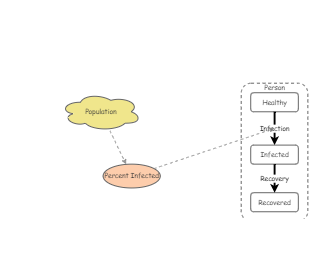 Agent Model | Insight Maker