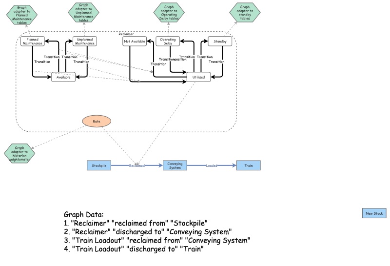System Performance Model | Insight Maker
