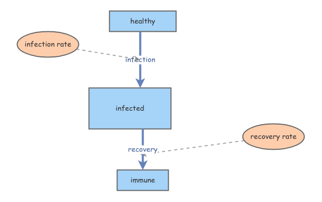 Disease Dynamics (SD) | Insight Maker