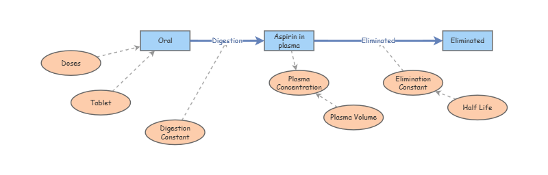 Population TPS | Insight Maker