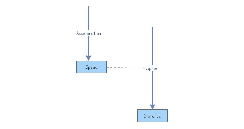 Exercise 2 | Insight Maker