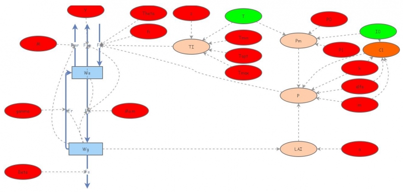 C1 Grass growth model | Insight Maker