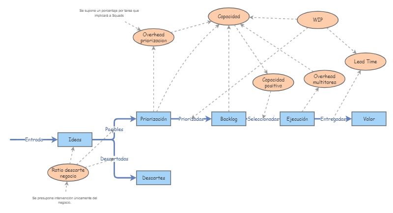 Prueba SD | Insight Maker