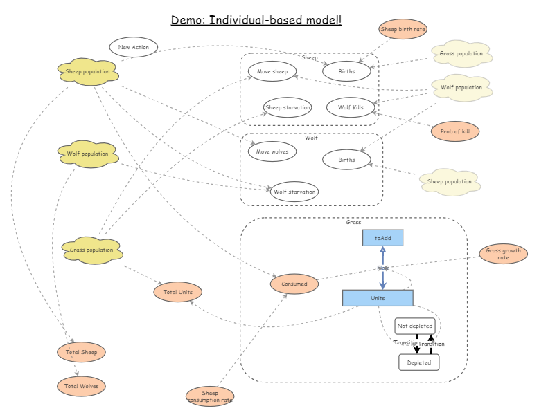 Clone of Sheep model- Individual based demo | Insight Maker