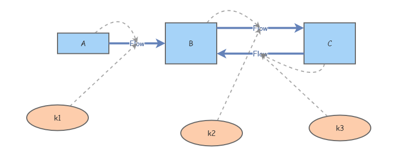 Practice Quiz #1 -- Question 1 | Insight Maker