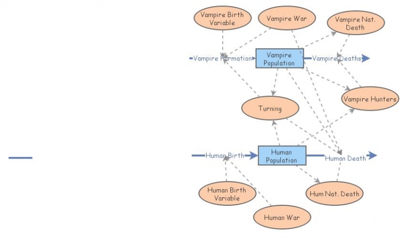 First Sim | Insight Maker