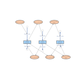 My first insight | Insight Maker