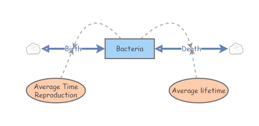 Bacteria Grow Simulation | Insight Maker